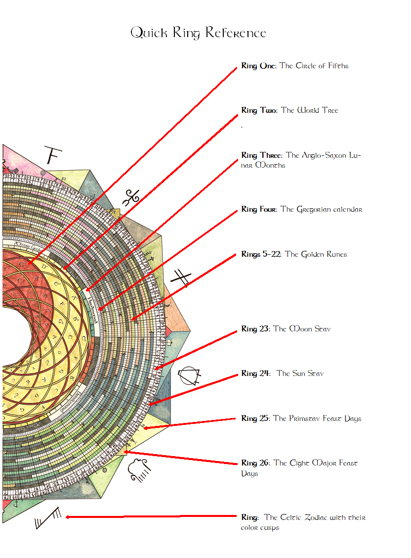 Quick Ring Reference – Galdorcrafts
