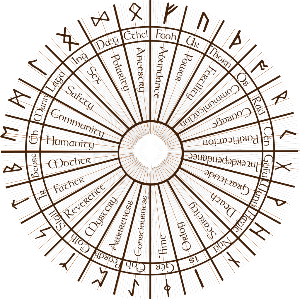 Galdrskil Norse Pegan Calendar – Galdorcrafts